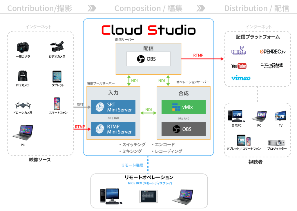 製品仕様 | CLOUDSTUDIO